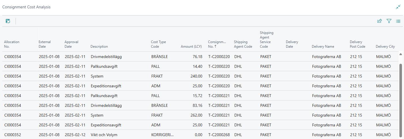 Consignment Cost Analysis | Logtrade Connect - Cost Control