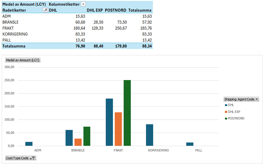 Consignment Cost Analysis | Logtrade Connect - Cost Control